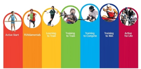 LEAF Studio School & Sixth Form - Strength & Conditioning